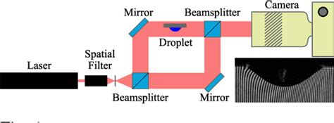Figure 1 From Visualising And Quantifying Vapour Clouds With