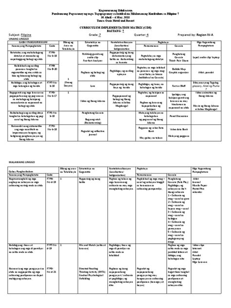 Cim Ibong Adarna Curriculum Implementation Matrix Region 3 4a Ncr