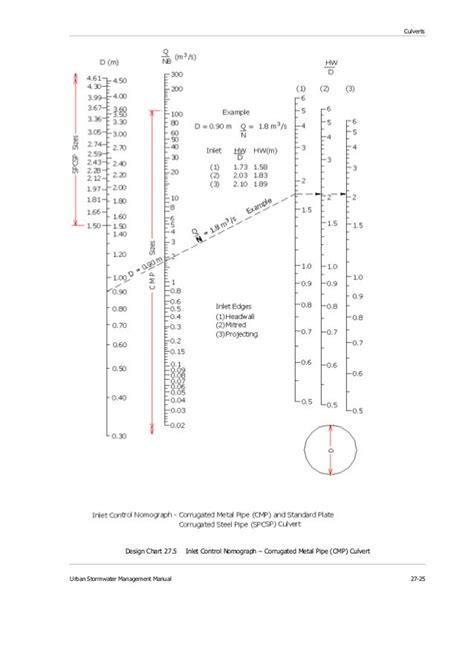 Hydraulic Radius Of Box Culvert At Jade Warburton Blog