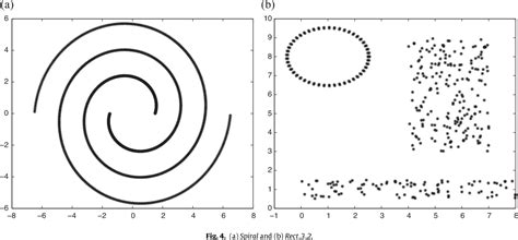 Figure 4 From Some Connectivity Based Cluster Validity Indices