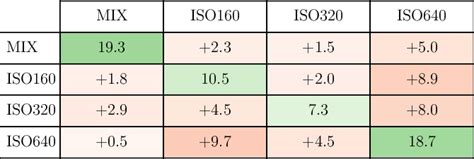 Figure 1 From The Cover Source Mismatch Problem In Deep Learning Steganalysis Semantic Scholar