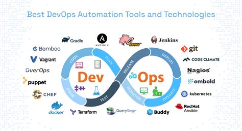 Build Automation Tools In 2024