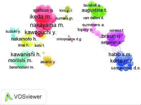Map Label View Of Coauthorship Network For Published Scientific Download Scientific Diagram