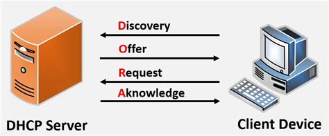 Zinetek Lets Make It Easy