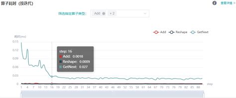 性能调试（ascend） Mindspore Insight 200 Alpha 文档 昇思mindspore社区