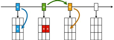 pixel patterns used to identify a cluster candidate the patterns are