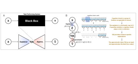 Explaining A Black Box Using Deep Variational Information Bottleneck Approach Deepai