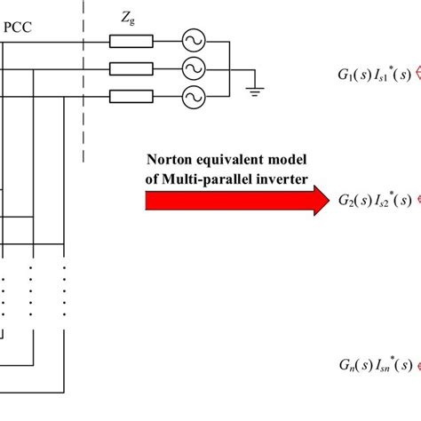 Equivalent Model Of Multi‐inverter Parallel System Download