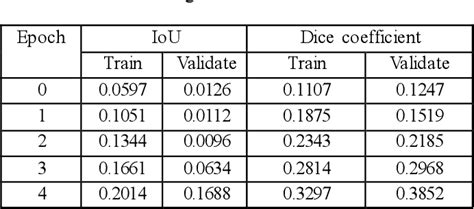 Table 2 From Design And Comparison Of Tumor Segmentation Using An Ml Based Clustering Method