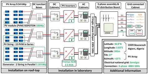 Energies Free Full Text Improved Semi Supervised Data Mining Based