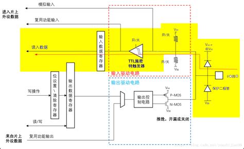 Stm32f103 Gpio内部电路图stm32f103内部电路图 Csdn博客