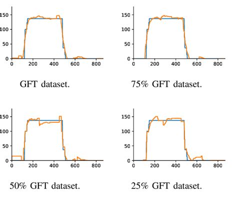 Figure 1 From Neural Network Approximation Of Graph Fourier Transforms