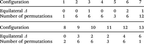 Of Equilateral Large Triangles In The Configurations And The