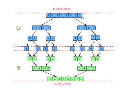 Six Basic Sorting