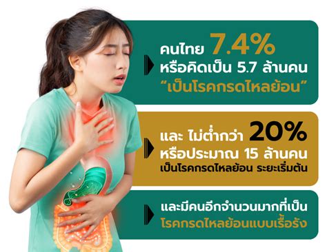 Hashi Grd รักษาโรคกรดไหลย้อนทุกระยะ โดยไม่ใช้ยา โปร 2 กล่อง Hashi Grd