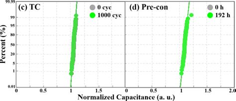 Figure 1 From The Second Generation Of Integrated Stack Capacitor Isc For Power Integrity