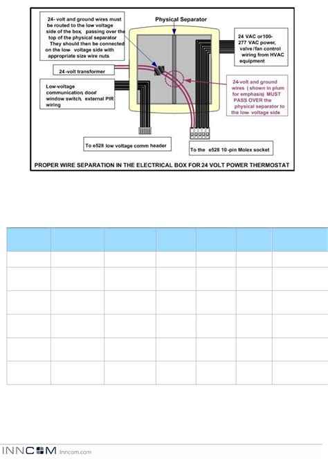 Inncom 202150txr Thermostat User Manual E528 Product Guide V7 0 Pg