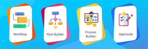 sooraj nath s on linkedin salesforce automation workflow