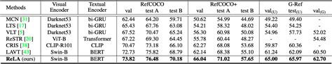 Gres Generalized Referring Expression Segmentation