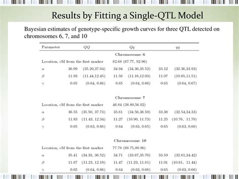Ppt Bayesian Functional Mapping Of Complex Dynamic Traits Powerpoint Presentation Id1483519