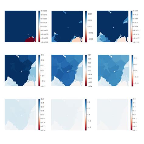 Heat Map Of Row J Figure 6 Replotted Several Times With Color Scale Download Scientific