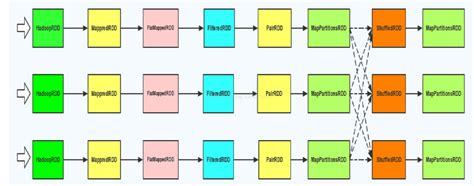 spark stage 的划分 spark sql怎么划分的stage csdn博客