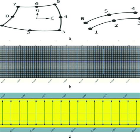 A 2d Plane Stress Iso Parametric Cq16m And Interface Elements Download Scientific Diagram