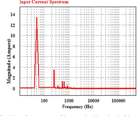Figure 10 From Input Switched High Performance Three Phase Buck Boost Controlled Rectifier