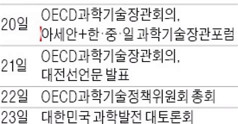 기후변화·감염병 이겨낼 대전 선언문 나온다