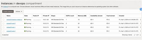 Deploy An Oracle Cloud Marketplace Weblogic Cluster In A High