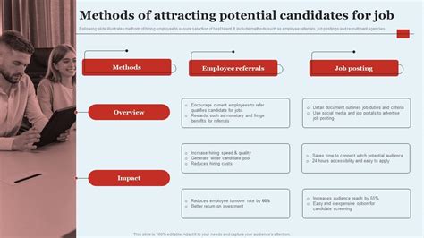 Methods Of Attracting Potential Candidates For Job Optimizing HR Operations Through PPT Presentation