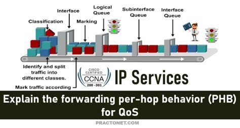 Forwarding Per Hop Behavior Phb For Qos Such As Classification