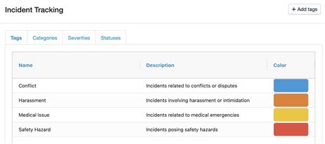 Incident Tracking Settings And Permissions Sign In Central Record