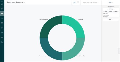 How To Create A Sales Report 4 Free Templates