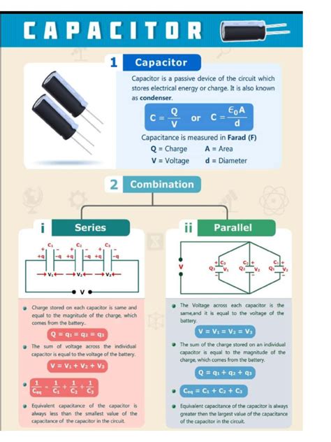 Capacitor Concept Map Pdf