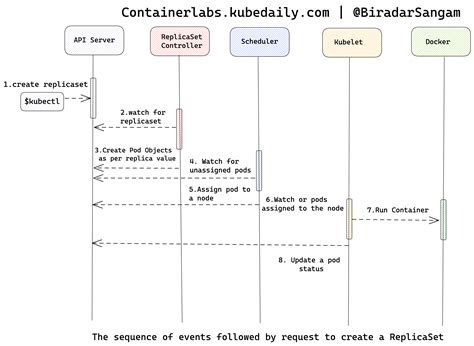 k8s 클러스터 직접 구성해보기 6