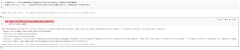 clientauthenticationerror server failed to authenticate the request