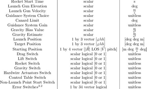 Input Data Script Initializations Structure And Units Download