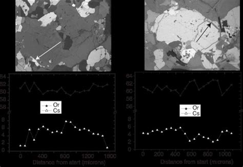 Electron Microprobe Profiles In K Feldspar Crystals Of A Representative