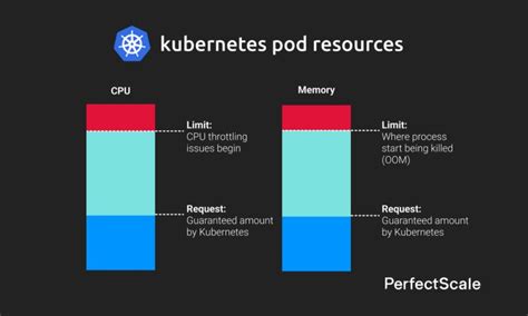 michael sklyar on linkedin 8 tips for rightsizing your kubernetes