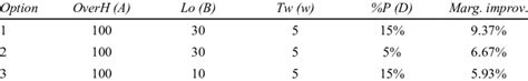 tuned up values for the sa parameters download scientific diagram