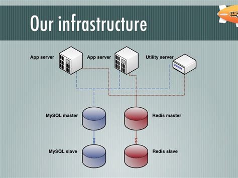 Redis In Practice