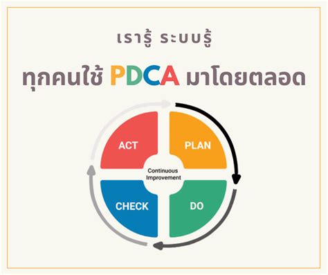 เรารู้ ระบบรู้ ทุกคนใช้ Pdca มาโดยตลอด Splendid Consultant