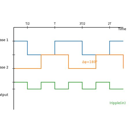Multiphase Buck Converters Tutorials On Electronics Next Electronics