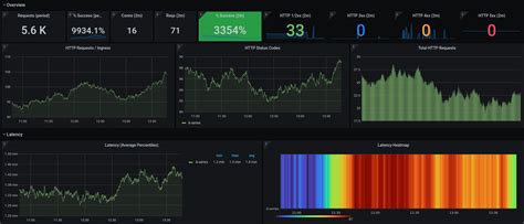 Unexpected Null Datasource · Issue 3 · Devops Nirvanagrafana Dashboards · Github