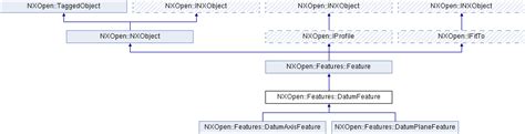 nx open c reference guide nxopen features datumfeature class reference