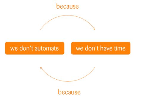 03 Modularization Javascript Ecosystem