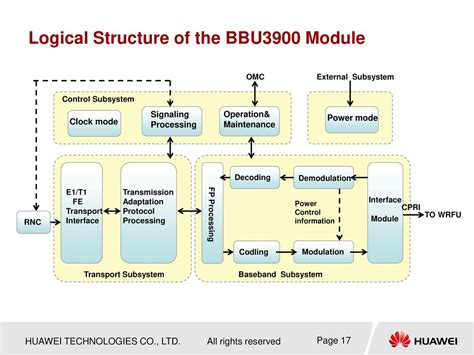 Wcdma Bts3900 Hardware Structure Ppt Download