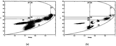 H Classification Space Including The Zones Z1 High Entropy Download Scientific Diagram