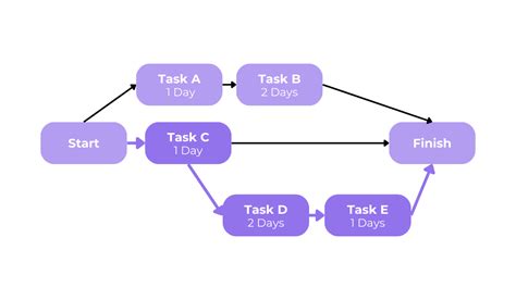 Bug Prioritization Methods To Try Shake